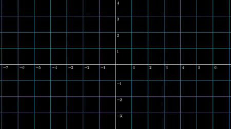 Manim Coordinate System (Number Plane Grid) Explained