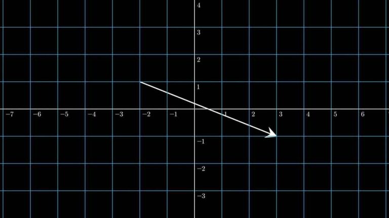 How To Animate An Arrow In Manim